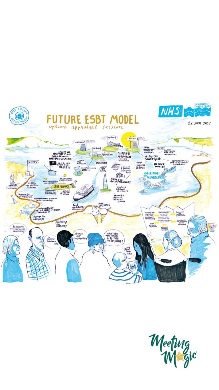 Examples of our visual approach – Meeting Magic